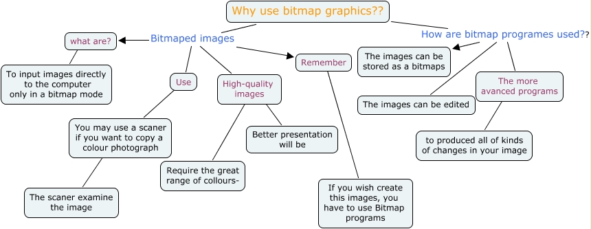 Why use bitmap graphics